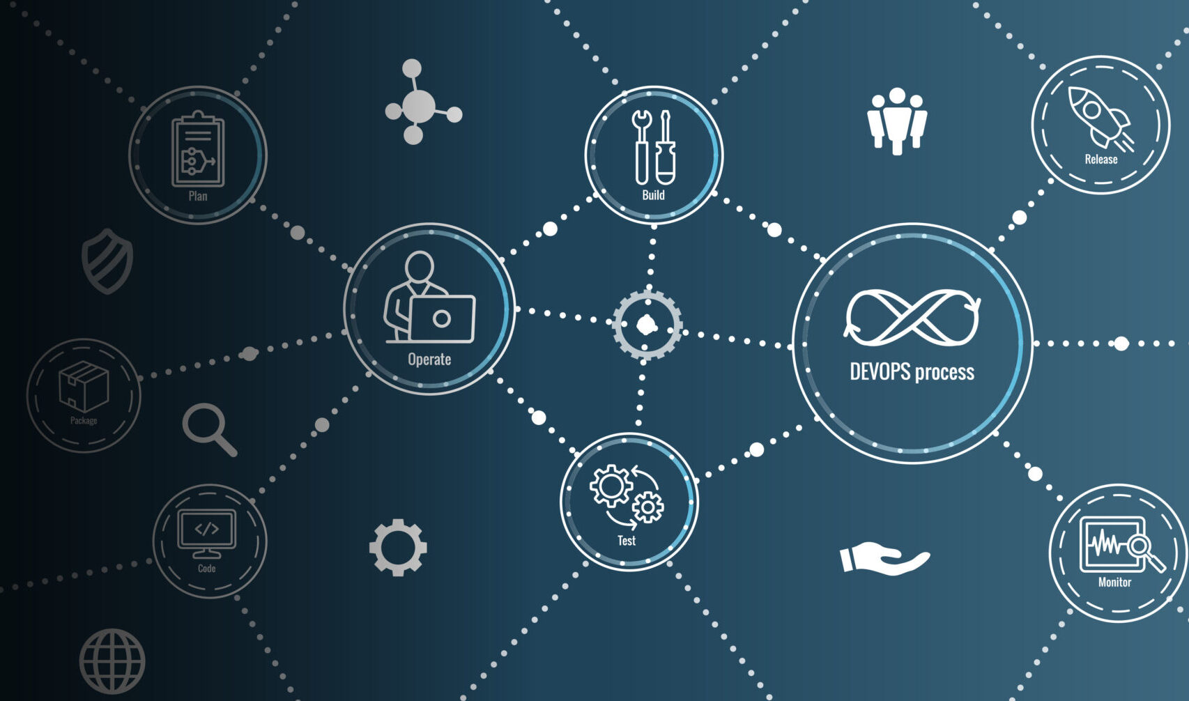 DevOps-as-a-Service (DaaS) | NetRom Software